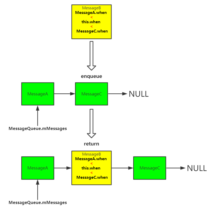 Android P源码分析之Handler JAVA