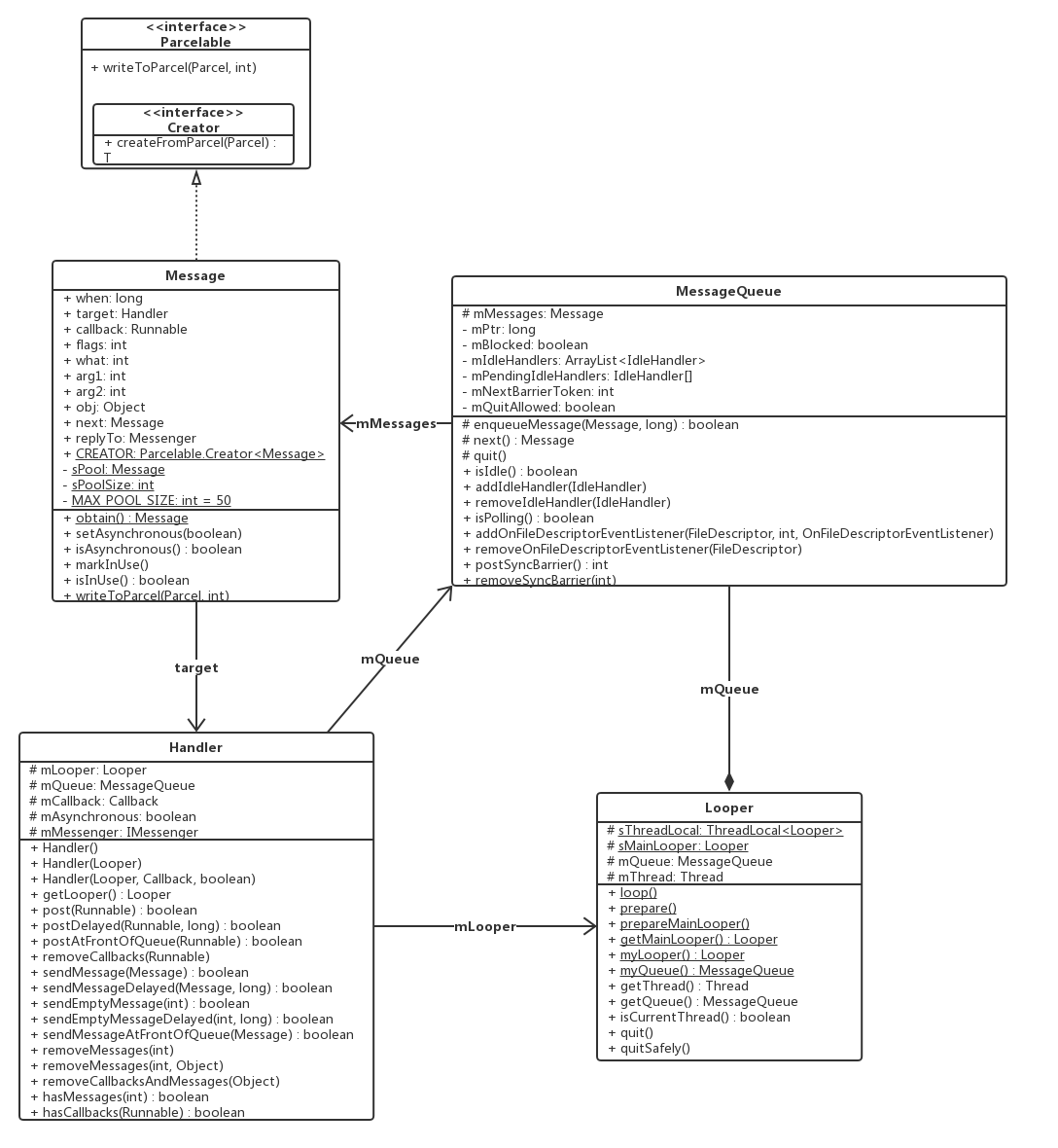 Android P源码分析之handlerjava 